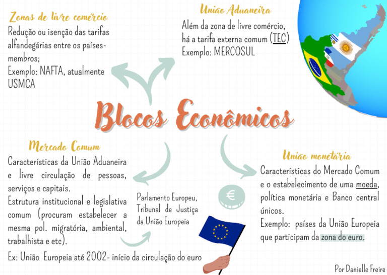 Mapa Mental - Blocos Econômicos | PDF