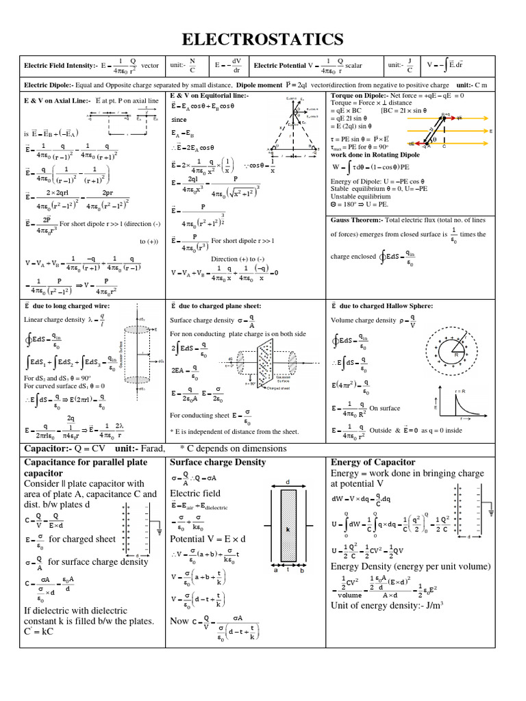 Physics Short Notes | PDF | Electromagnetic Induction | Magnetism