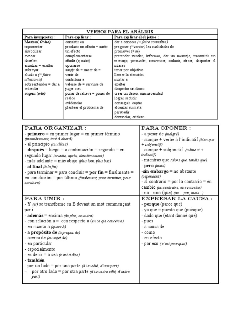 Conectores y Verbos para Analisis | PDF