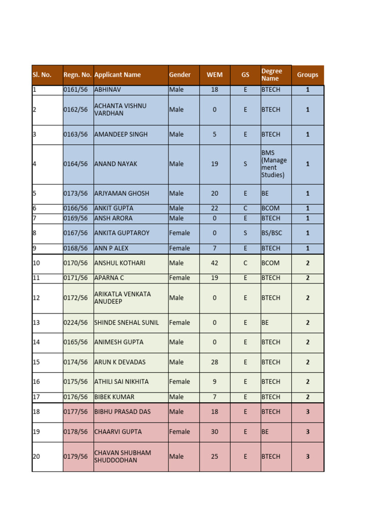 Section C Groups | PDF