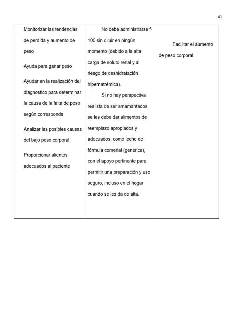 LERMA NIETO AMPARO ABIGAIL 4 2 | PDF | Amamantamiento | Medicina CLINICA