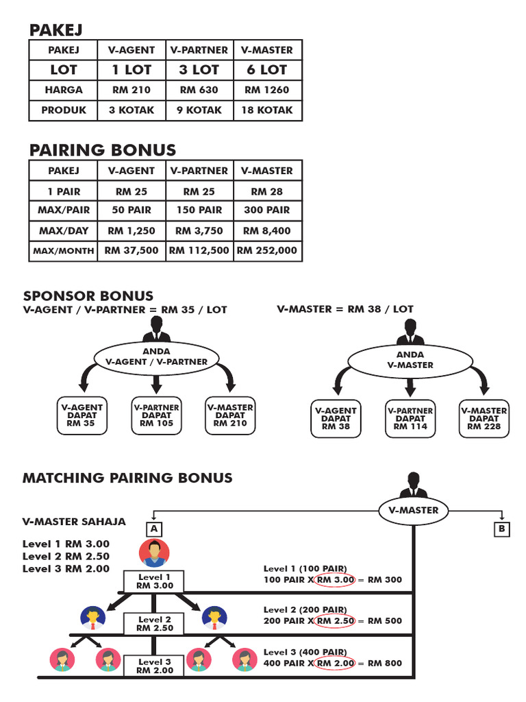 MARKETING PLAN-2 | PDF