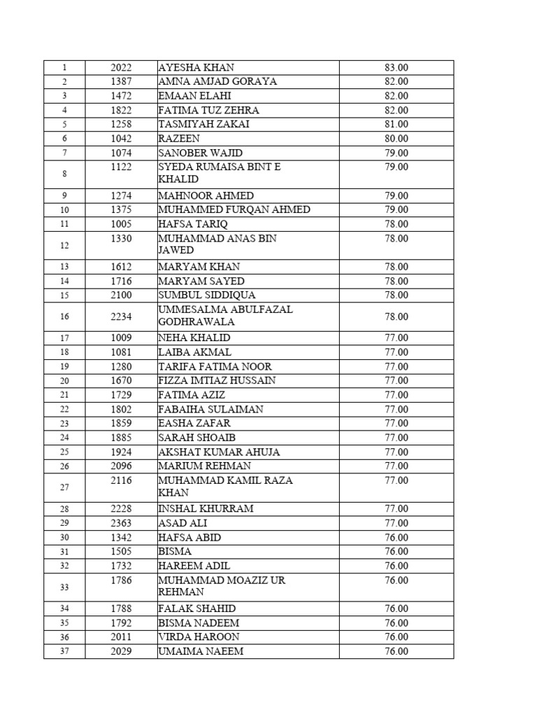 Test Scores and Student List | PDF | Islamic Religious Leaders | Muhammad