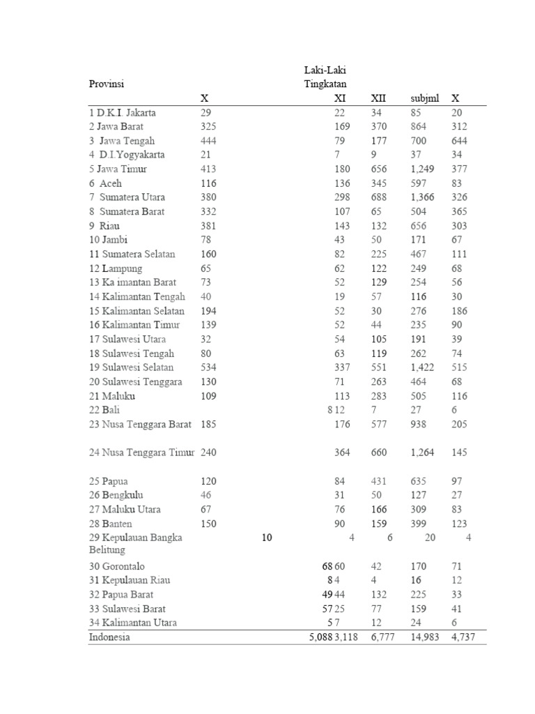 Tugas Projek Data Terbaru | PDF