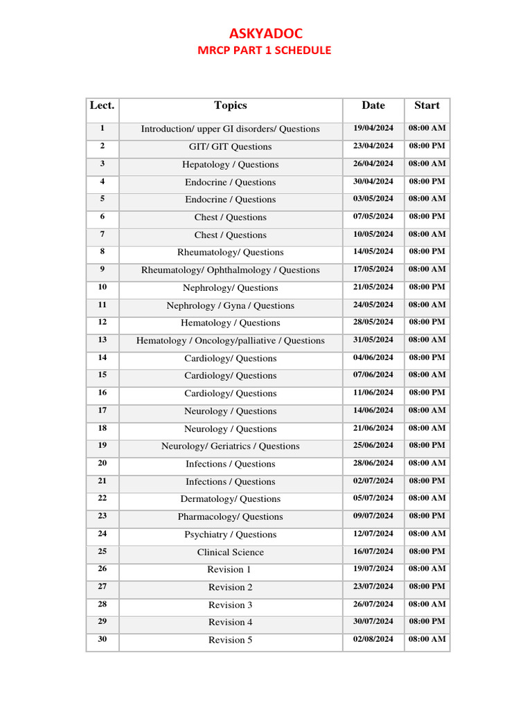 MRCP Schedule Part 1 - Wave 19 April | PDF | Organ (Anatomy) | Medical ...