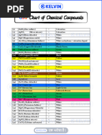 Class 9 Ion Valency Table | PDF | Valence (Chemistry) | Magnesium