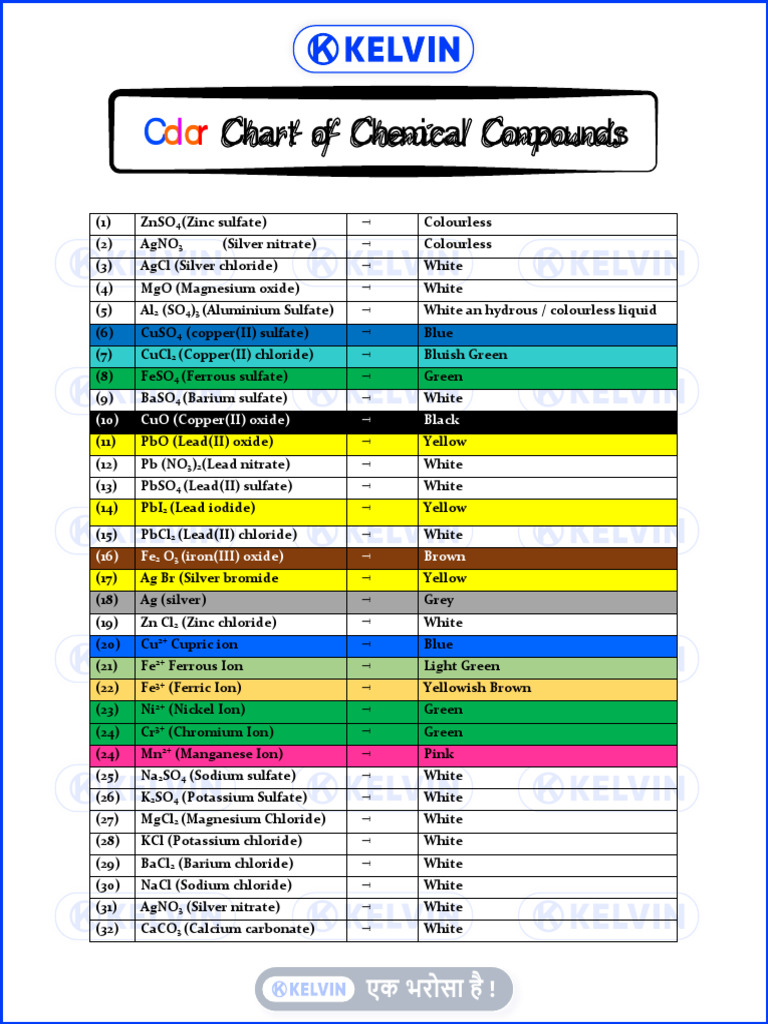 Color Chart - Chemistry | PDF