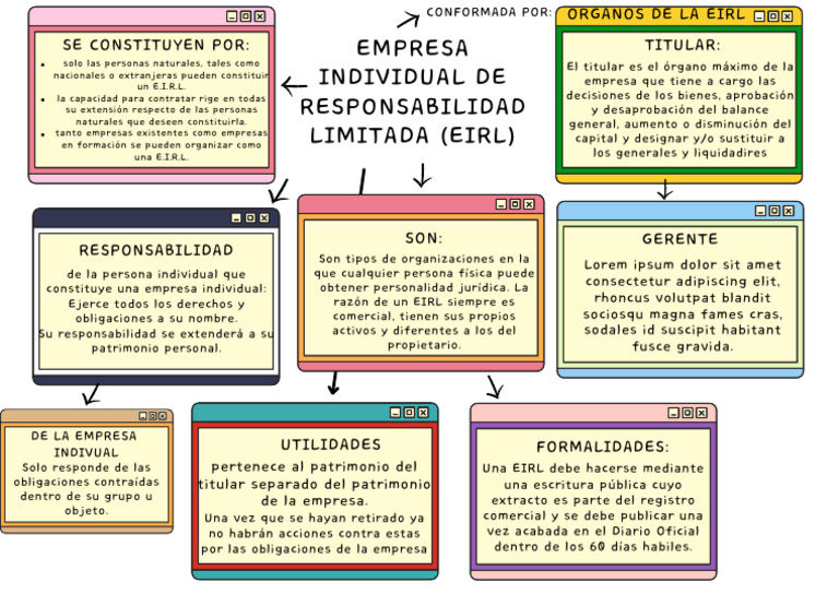 Empresa Individual de Responsabilidad Limitada (Eirl) | PDF | Bienes ...