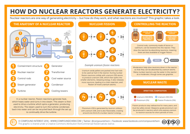 Nuclear Power Stations And How They Work Pdf Nuclear Reactor