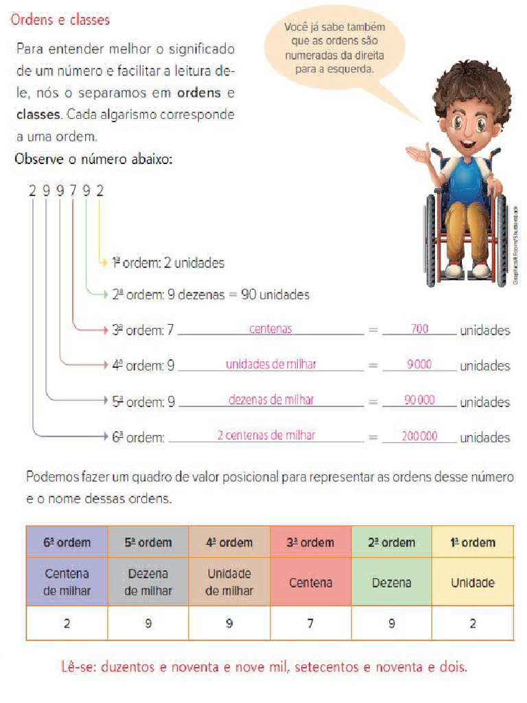 Ordens e Classes | PDF