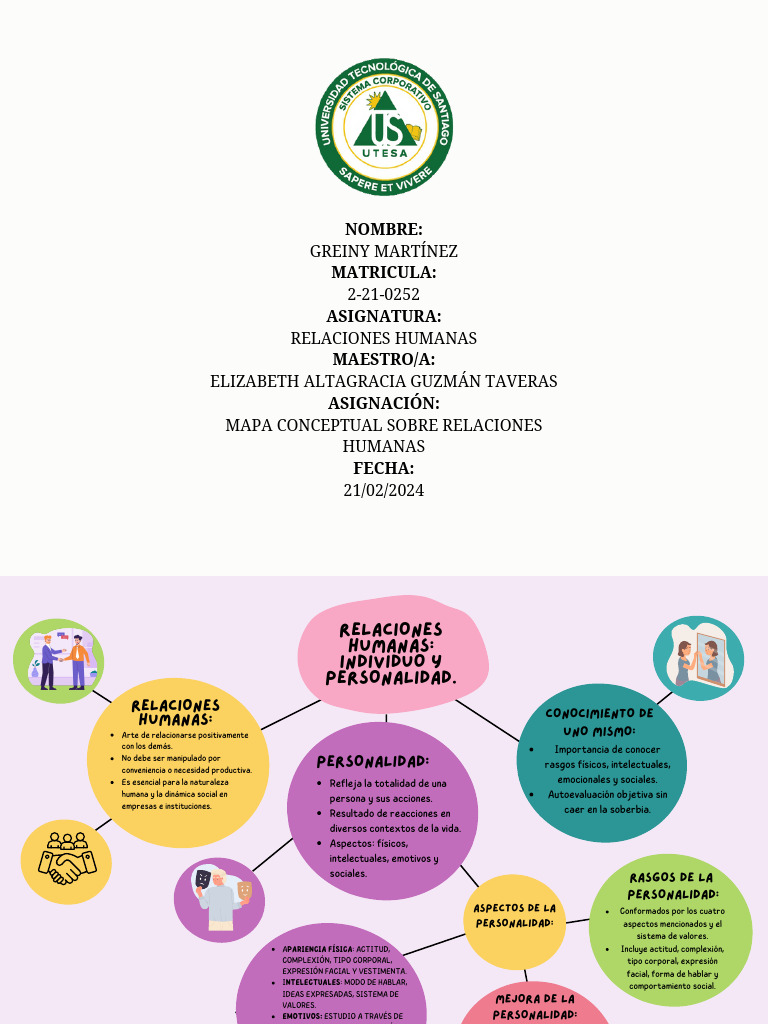 Mapa conceptual | PDF | Comportamiento | Psicología Social