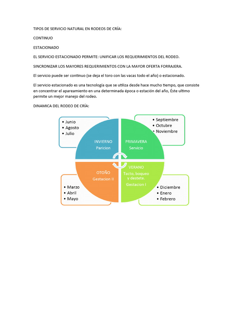 Tipos de Servicio Natural en Rodeos de Cría | PDF