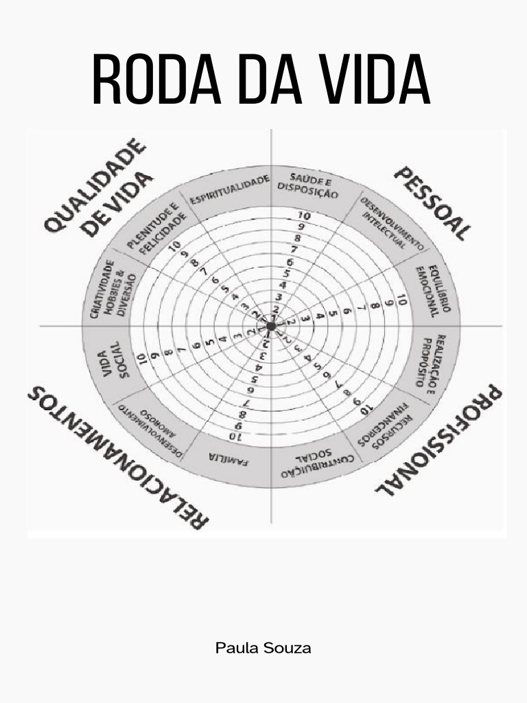 Roda Da Vida | PDF