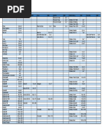 Brewing Grain Substitution Chart | PDF | Malt | Drink