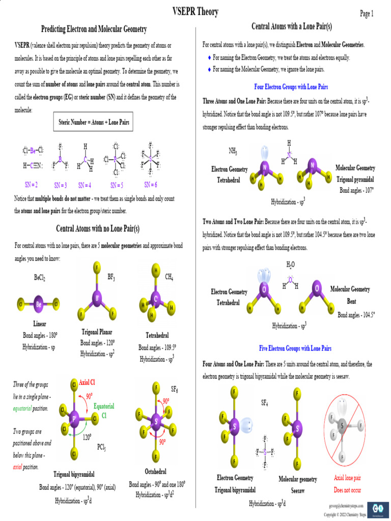 VSEPR Theory 2 Pages Summary - 3.28.22-3 | PDF | Nature | Materials Science