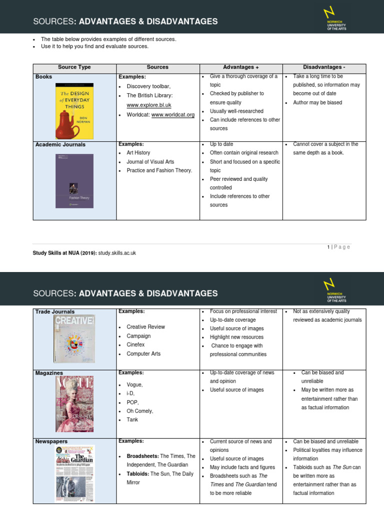 Sources Advantages and Disadvantages | PDF | Information | Bias