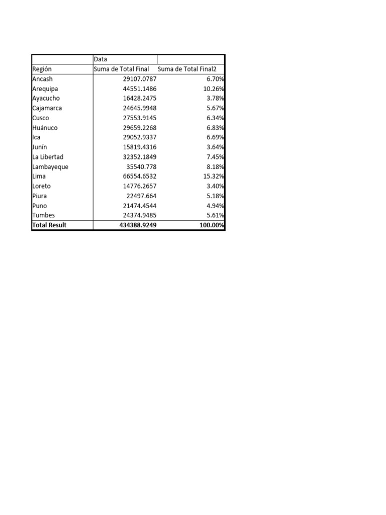 Data-Tablas Dinámicas | PDF