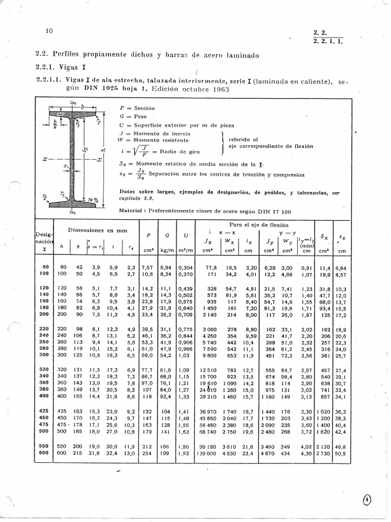Tablas de Perfiles | PDF