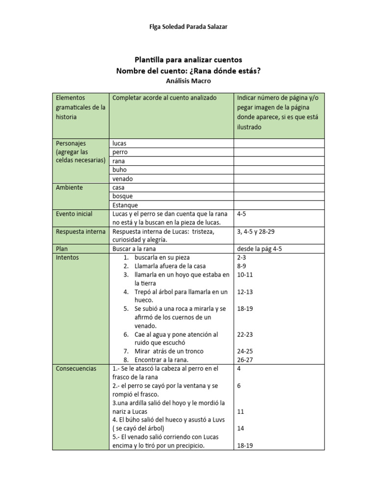 Plantilla Análisis de Cuentos Limpia | PDF