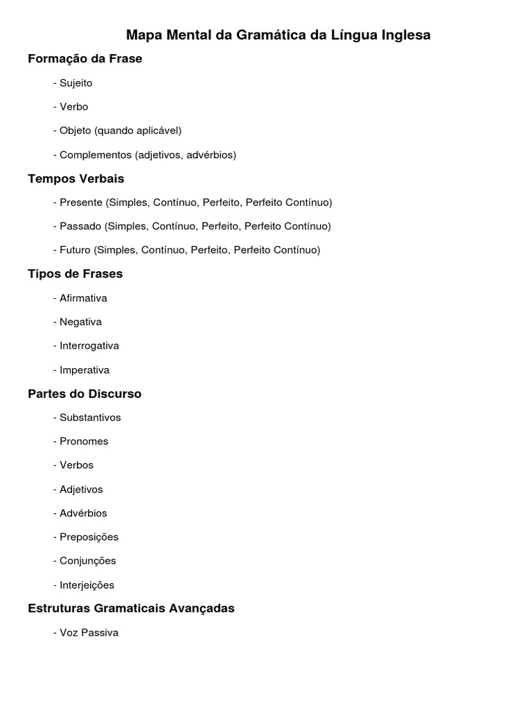 Grammar Mind Map English | PDF