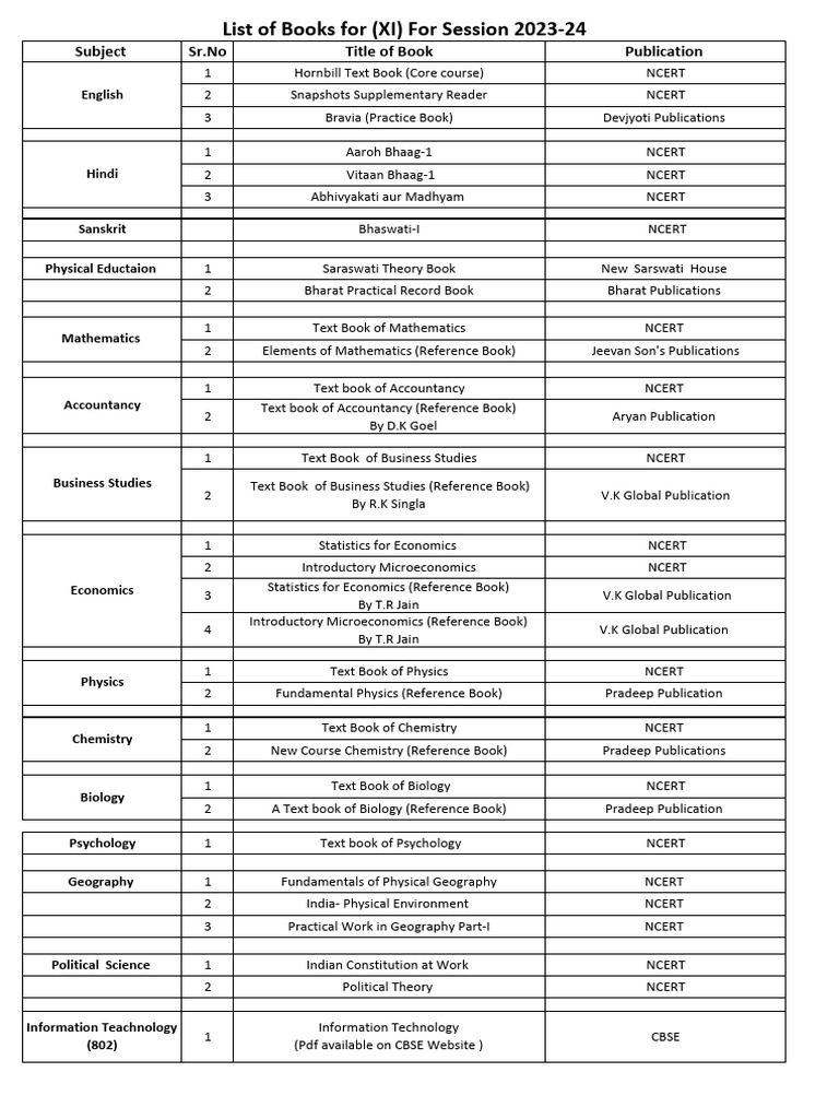 Class XI Books List 2023-24 | PDF | Science
