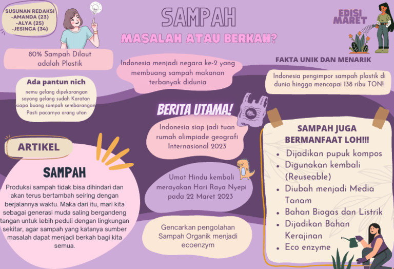 Mading Digital | PDF