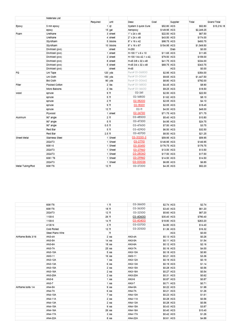 Open EZ Build - Sheet1 | PDF | Screw | Industrial Processes