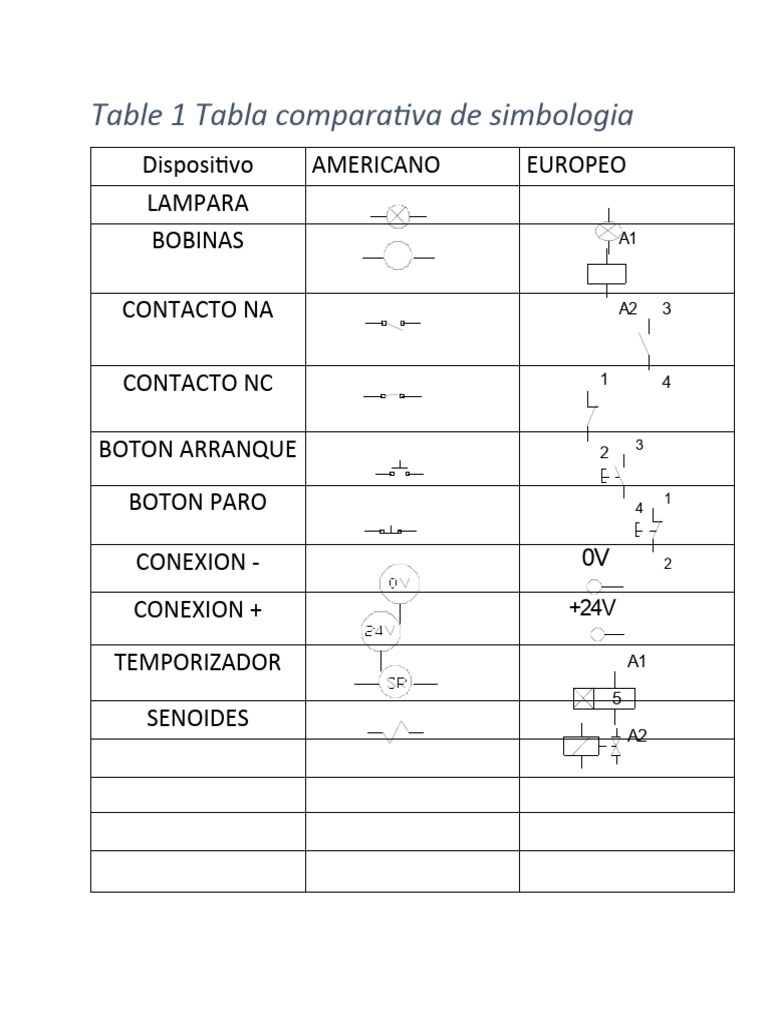 Tabla Comparativa de Simbologia Americana y Europea | PDF
