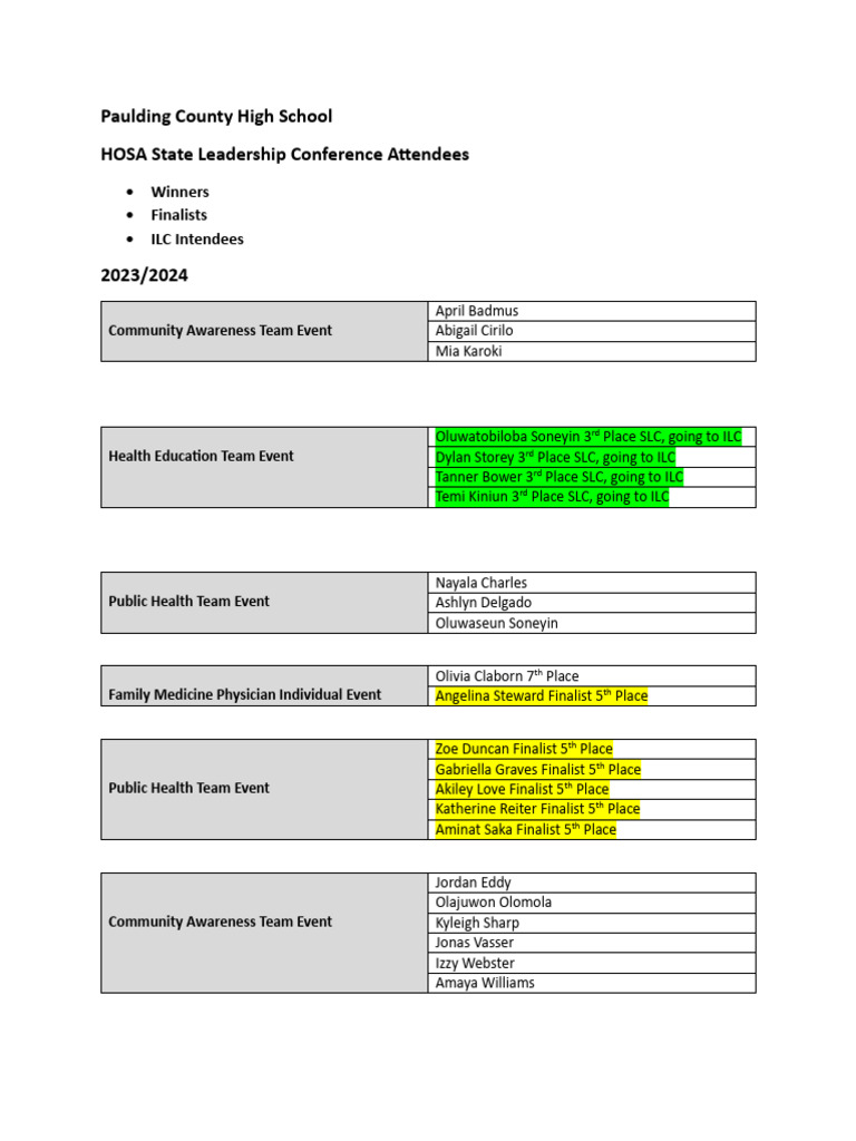 Hosa SLC Winners Finalists and Ilc Intendees | PDF