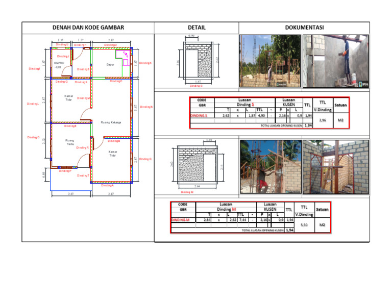 Denah Dan Kode Gambar Detail Dokumentasi: T X L TTL - PX L Luasan Luasan TTL TTL Dinding Kusen V ...