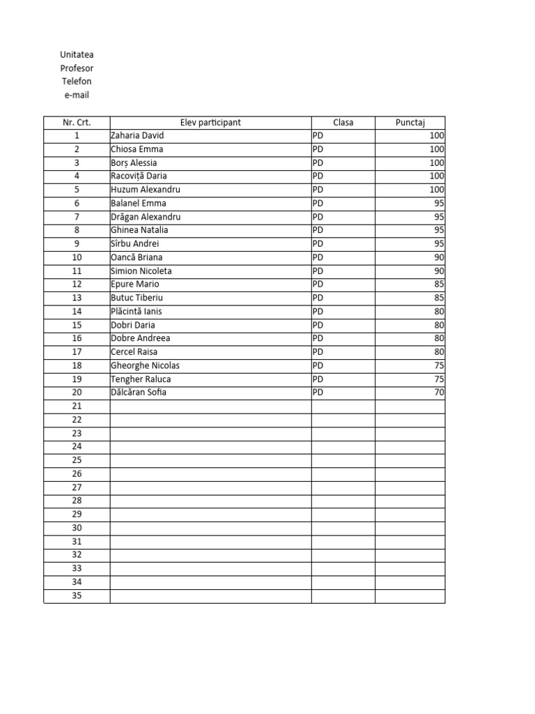 Student Scores List PD Class | PDF