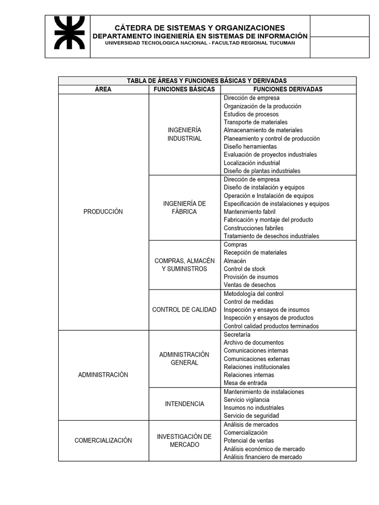 Tabla de Áreas y Funciones Básicas y Derivadas | PDF | Business | Planificación