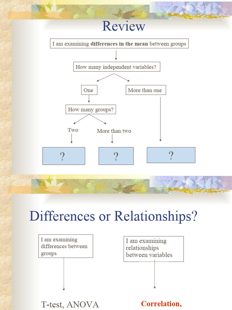 Correlation ppt | PDF | Regression Analysis | Ordinary Least Squares