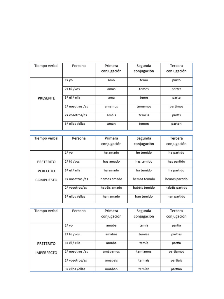 Paradigma Verbal Modo Indicativo | PDF | Verbo | Morfología Lingüística