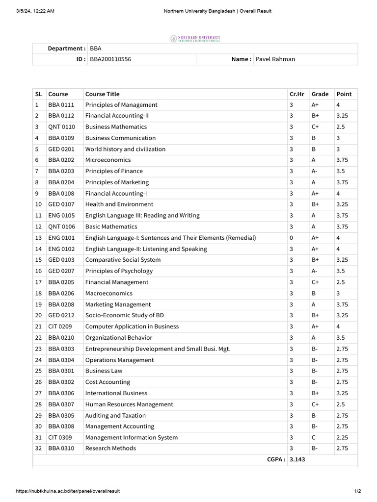 Northern University BBA Result Summary | PDF | Human Resource ...