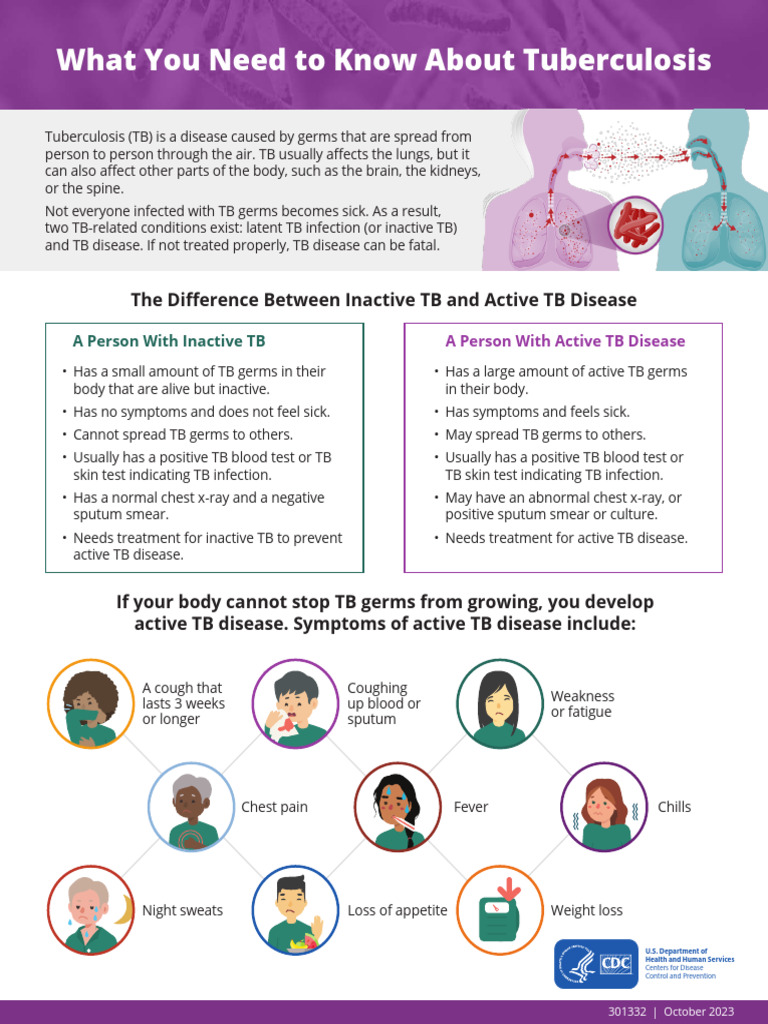 What You Need To Know About Tuberculosis: The Difference Between Inactive TB and Active TB ...