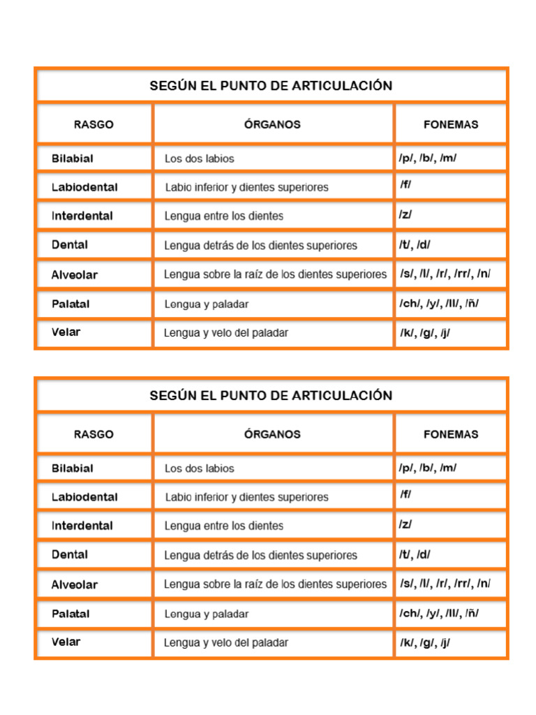 Fonemas Segun Articulacion de La Lengua | PDF