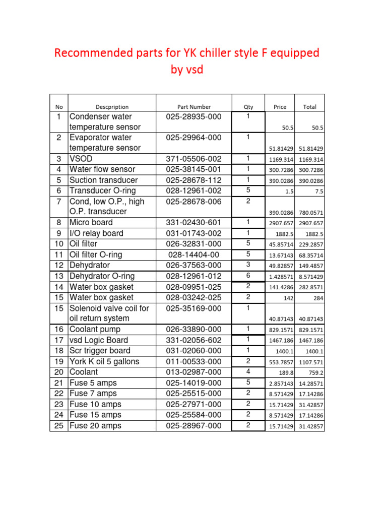 York Yk VSD Chiller RSPL | PDF | Technology & Engineering