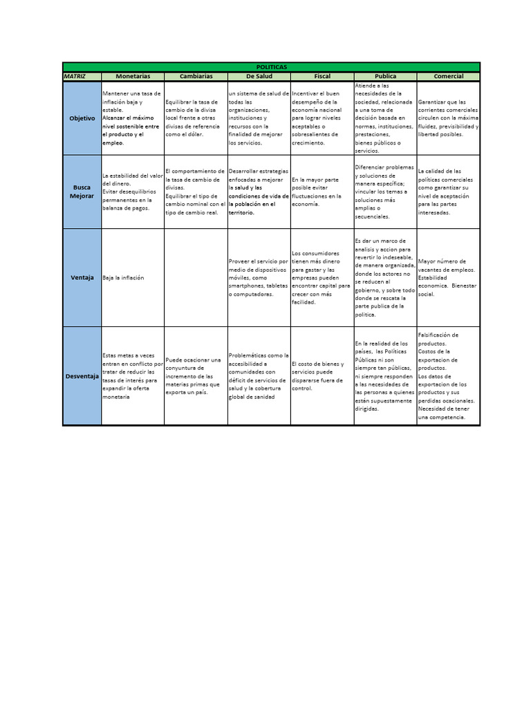 Matriz Ok | Descargar gratis PDF | Moneda | Tipo de cambio
