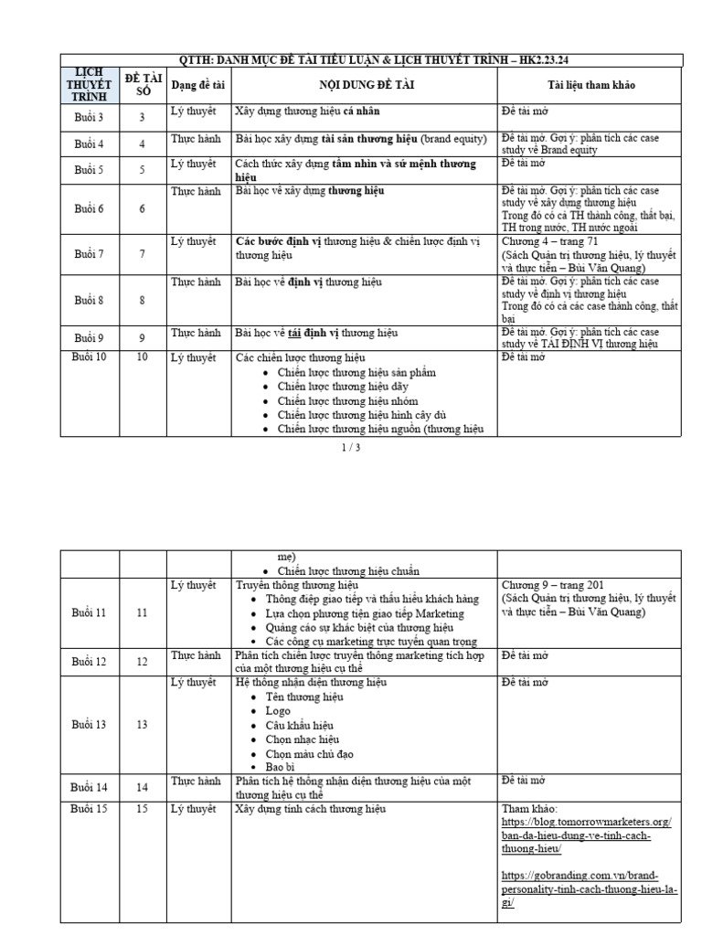 QTTH.DANH MỤC ĐỀ TÀI.HK2.23.24 | PDF