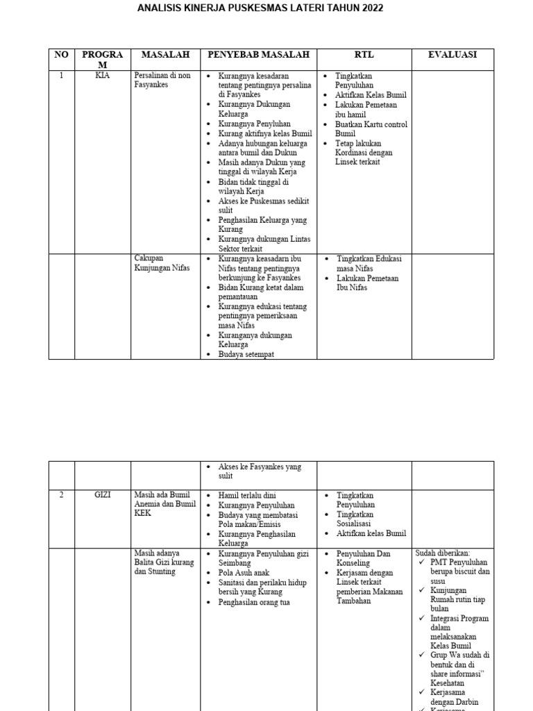 Analisa Masalah | PDF