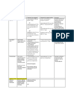 Colour Coded STI/RTI Treatment Kits | PDF | Public Health | Drugs