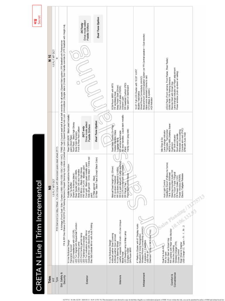 Hyundai Creta N Line Trim Incremental | PDF