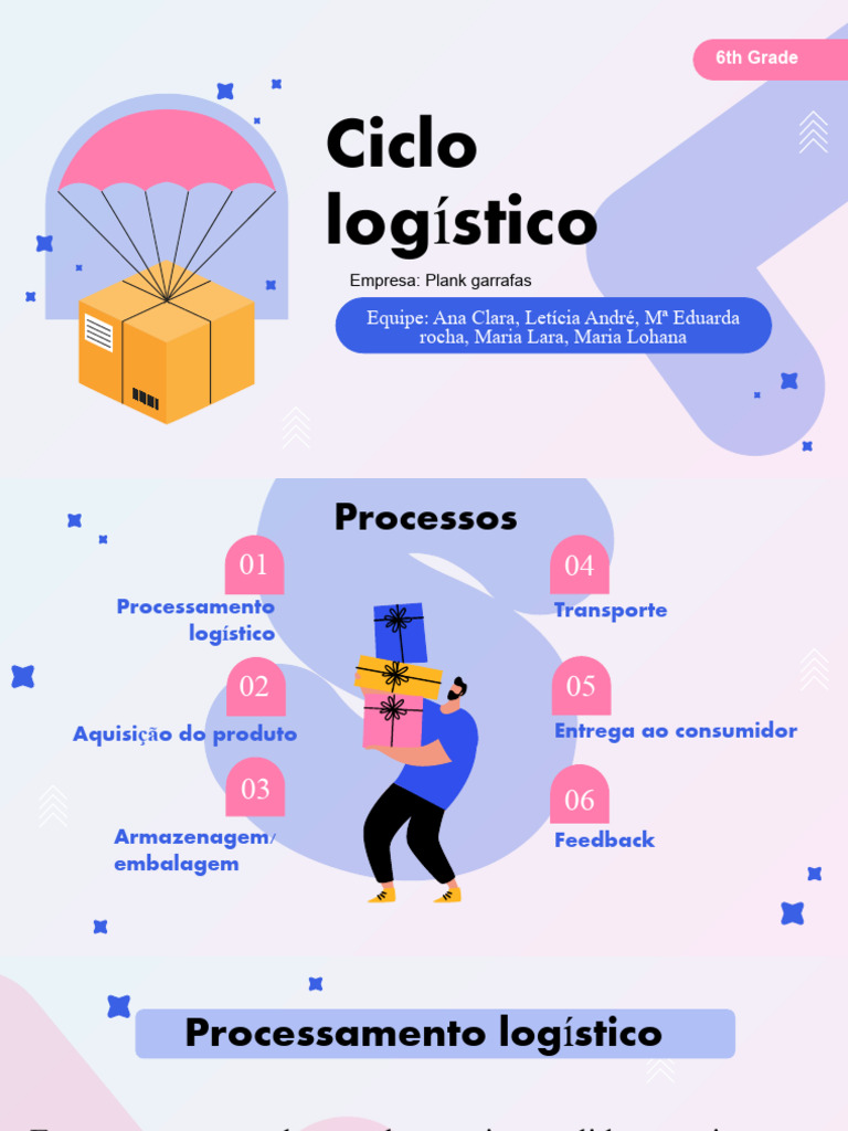 Ciclo Logístico | PDF