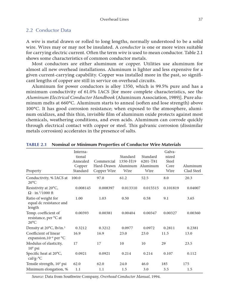 Soporte AAC - Kcmil | PDF | Electrical Conductor | Corrosion