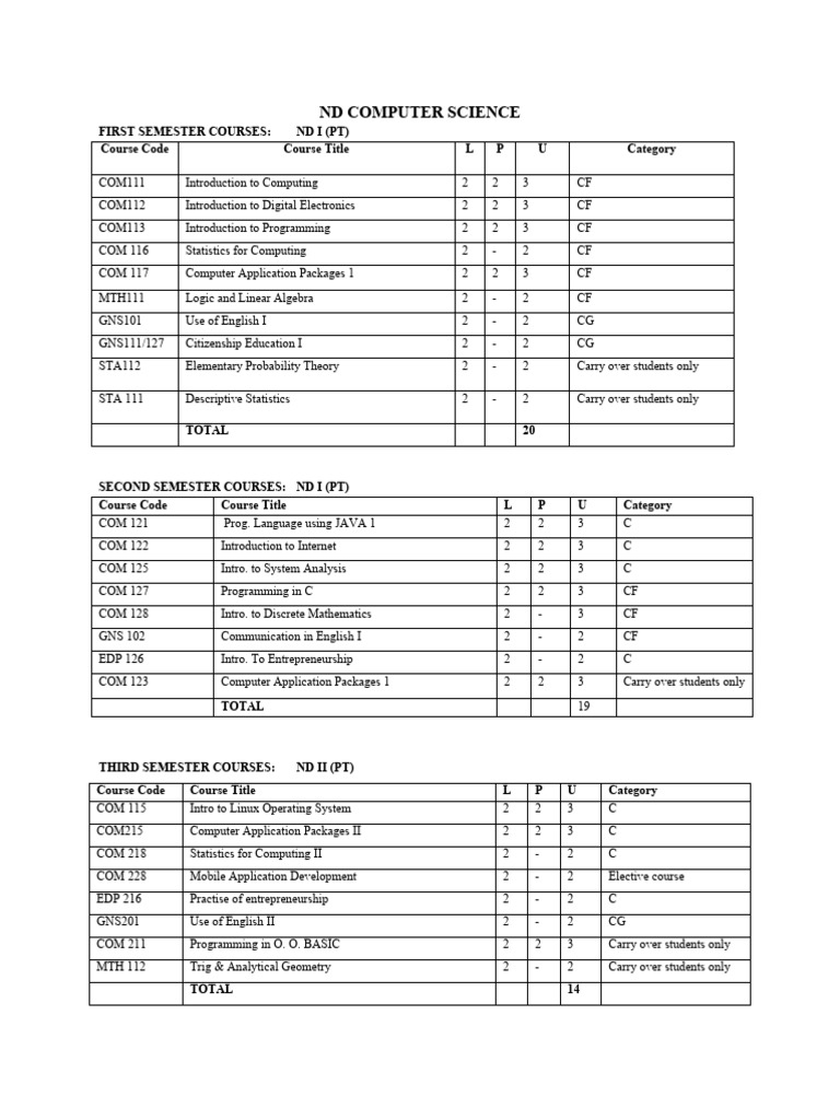 ND Computer Science Course Curriculum | PDF | Computer Programming ...
