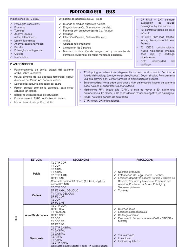 14, 15. Protocolo Eeii - Eess | PDF | Síndrome del túnel carpiano | Hombro