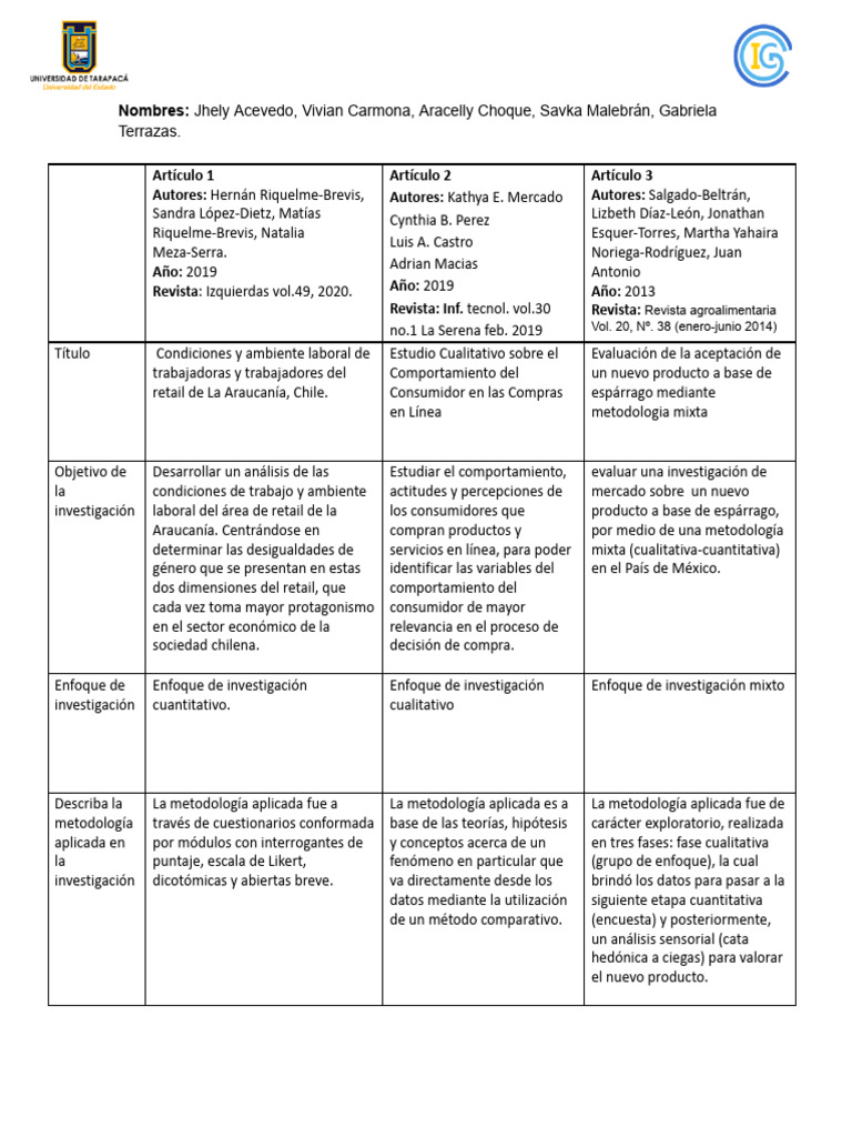 TALLER 1 metodologia de inv[1].docx | PDF | Metodología | Science