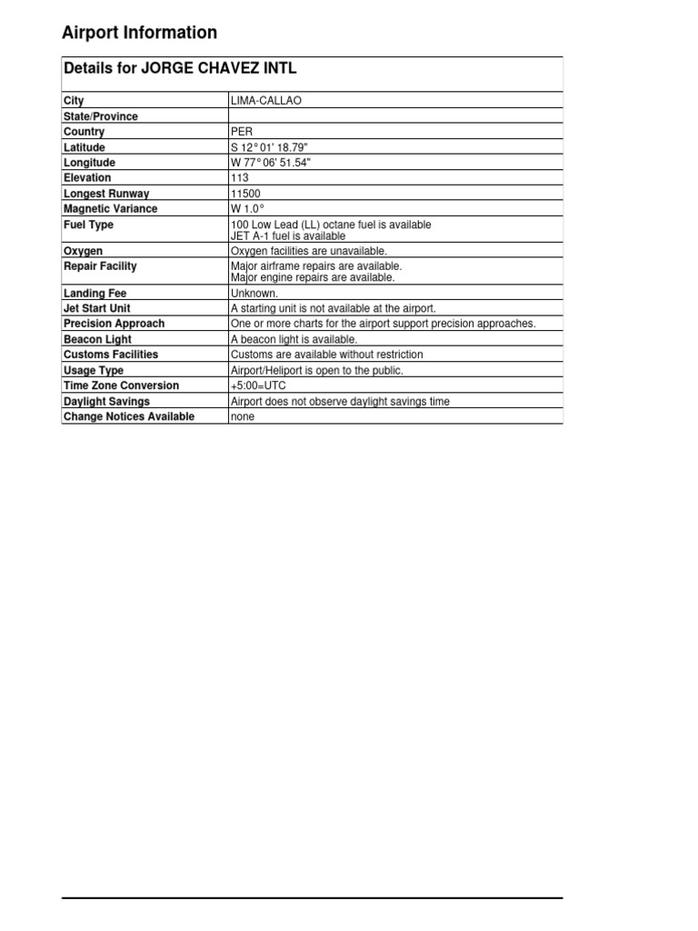 SPIM | PDF | Airport | Aviation SPIM | PDF | Airport | Aviation