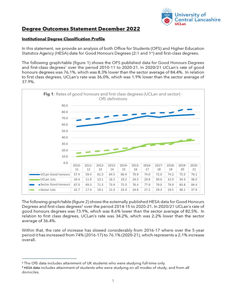 degree-outcomes-statement-2022 | PDF